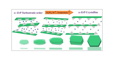 Titanium Dioxide Zirconium Phosphate At Clifford Ward Blog