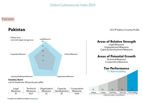 Muhammad Raza Khalid Saleemi On Linkedin Pakistan Cybersecurity