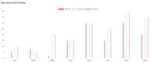 Vue Js Charts How Charts Works In Vue Js With Examples