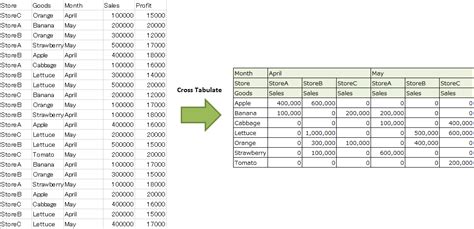 cross tabulation basic — celf help 3 2 0 4