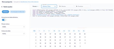 Metabase Heatmap Get Help Metabase Discussion