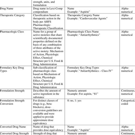 Common Data Model For Icu Medications Download Scientific Diagram