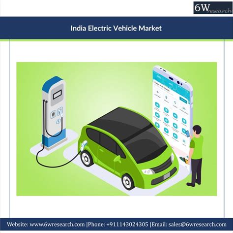 India Electric Vehicle Market Growth Challenges 6wresearch
