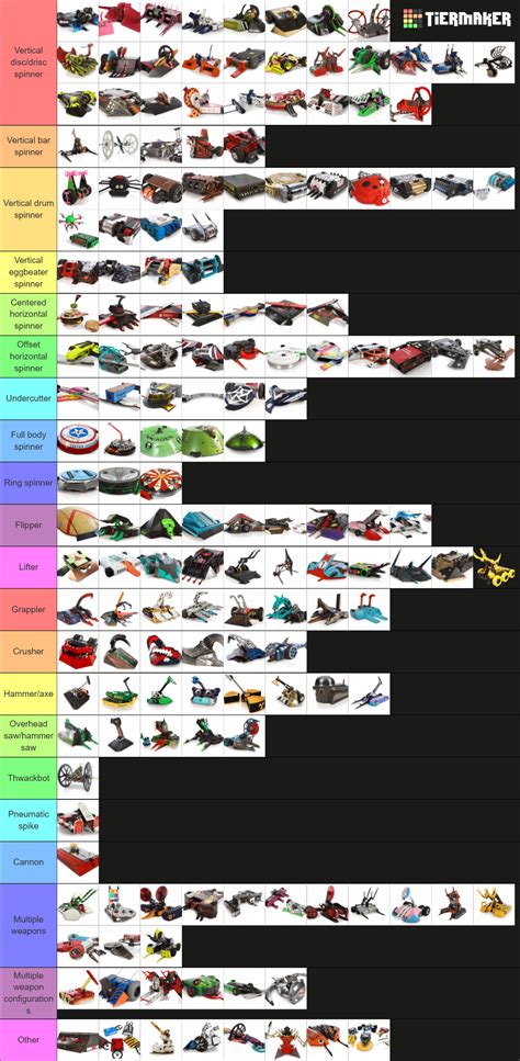 Almost Every Bot Ever In Modern Battlebots Sorted By Weapon Type In No Particular Order R