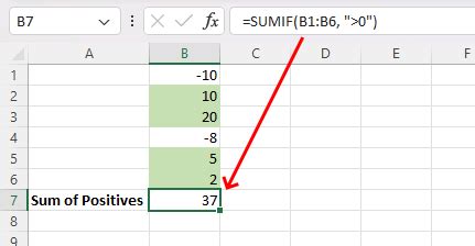 How To Sum Positive Numbers In Excel
