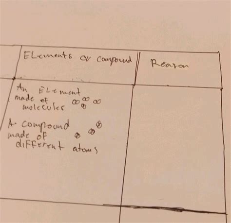 Elements Or Compound Rearon An Element Made Studyx