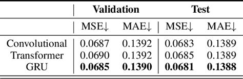 Optimized Two Stage Ai Based Neural Decoding For Enhanced Visual
