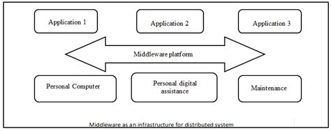 distributed computing infrastructure [11] download scientific diagram
