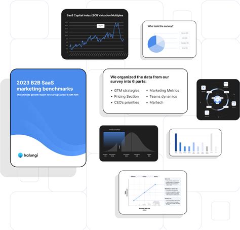 2023 B2b Saas Marketing Benchmarks Report Kalungi Inc