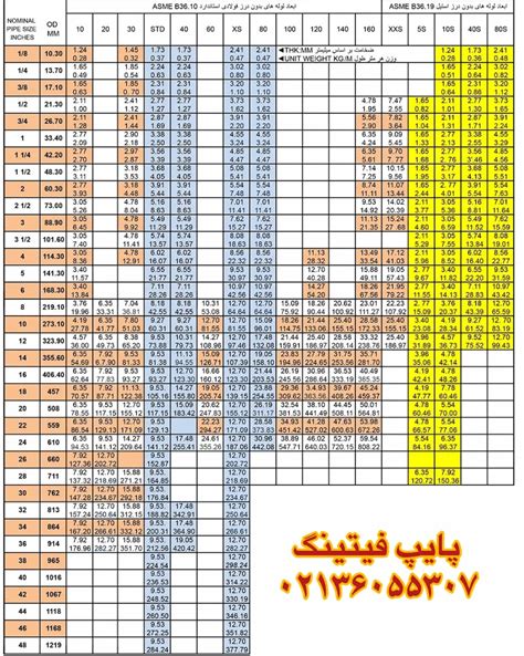 جدول وزن و ضخامت لوله های فولادی و استیل