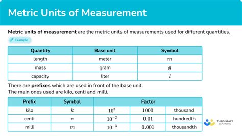 Metric Units Examples And Uses