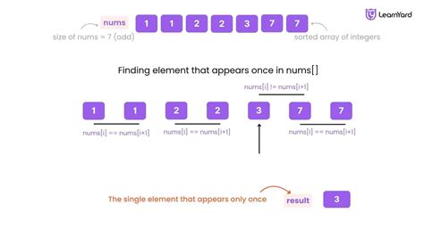 Single Element In A Sorted Array Solution In Cjavapythonjs