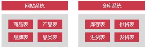 【34期】谈谈为什么要拆分数据库？有哪些方法？ 知乎