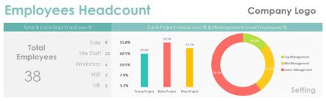Buy Employee Headcount Template For Efficient Workforce Planning Excel HR Tracker
