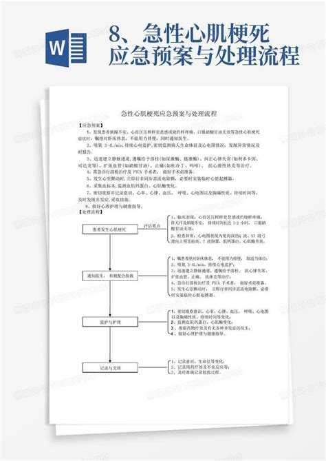 8、急性心肌梗死应急预案与处理流程word模板下载编号qmvmvjze熊猫办公