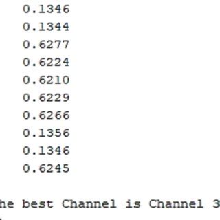 Image Showing The Output Of The Values Inputted Then Values Are Download Scientific Diagram
