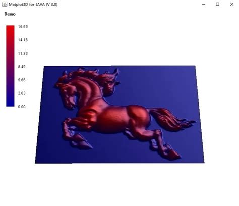 国人开发的java三维可视化组件：matplot 3d For Javav30 一个业余程序员用纯java开发的科学数据可视化组件包