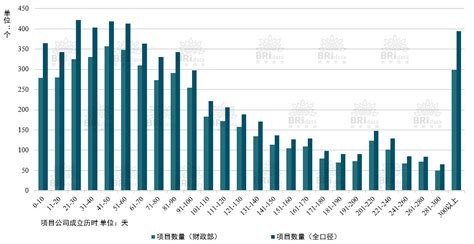 先睹为快！《2018年中国ppp市场年报（简版）》新鲜出炉！ 国策工程咨询
