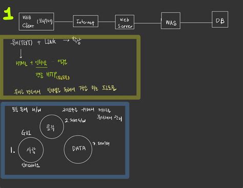 📶 네트워크 Webservice 1탄 📶 네트워크 Webservice 1탄