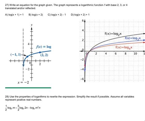 Solved Write An Equation For The Graph Given The Graph Chegg