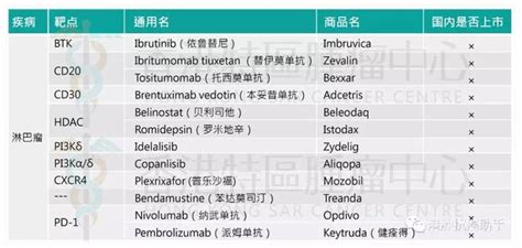 Car T療法再次告捷，kymriah獲fda批准上市治療淋巴瘤 每日頭條
