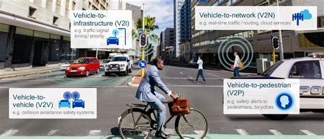 Cellular Vehicle To Everything C V2x Technology For Connected World