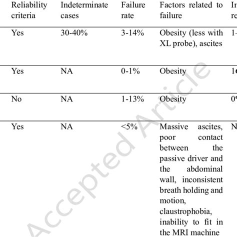 Strengths And Limitations Of Noninvasive Imaging Tests For Liver