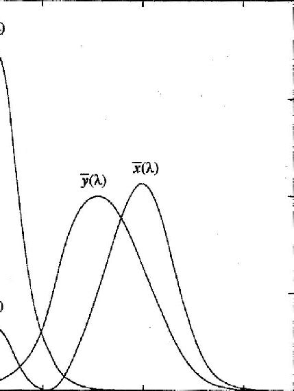 Cie 1931 Xa Y A Andz A Color Matching Functions Download