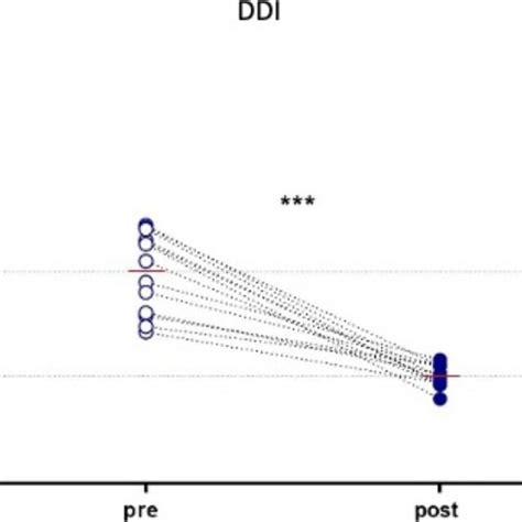 Decision To Delivery Interval Data Are Presented As Media ± Sd To Download Scientific Diagram