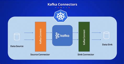 Kafka Connect Install Kafka Connect On Kubernetes Through Helm Chart Nimtechnology