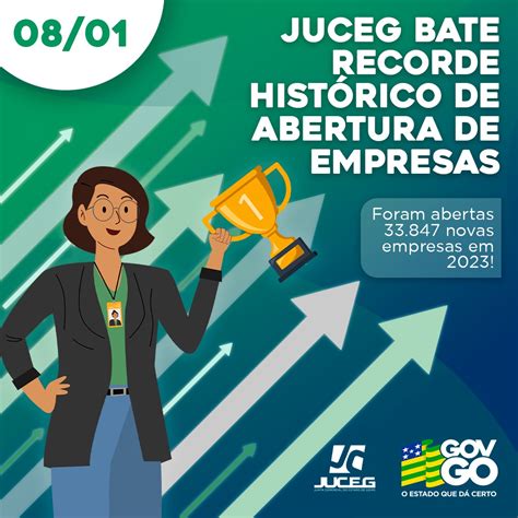 Goiás bate recorde histórico de abertura de empresas Juceg
