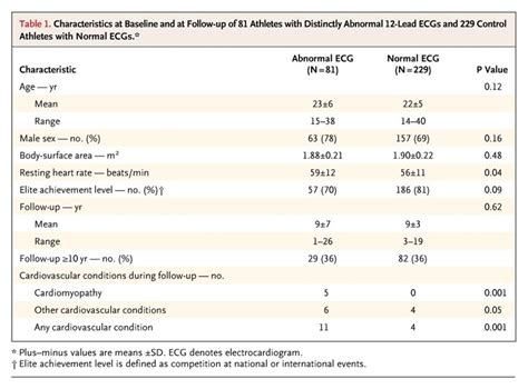 Normal Ecg Values Chart For Adults