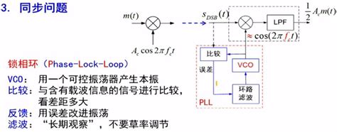 通信原理线性调制 知乎