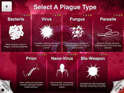 Advice For Playing Parasiteplague Mode Rplagueinc