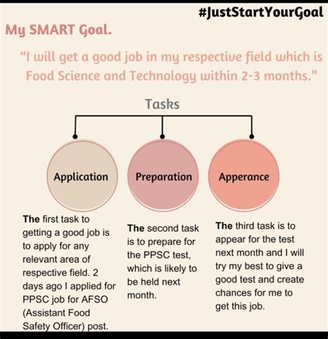 juststart experience 🌸 by ayesha naeem medium