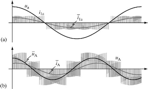 figure 27 from review of three phase pwm ac ac converter topologies
