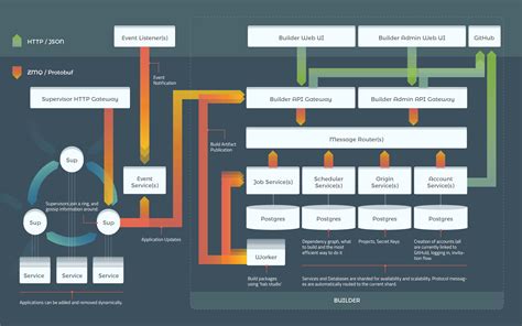 Chef Extends Automation Solutions With Capabilities For Cloud Native