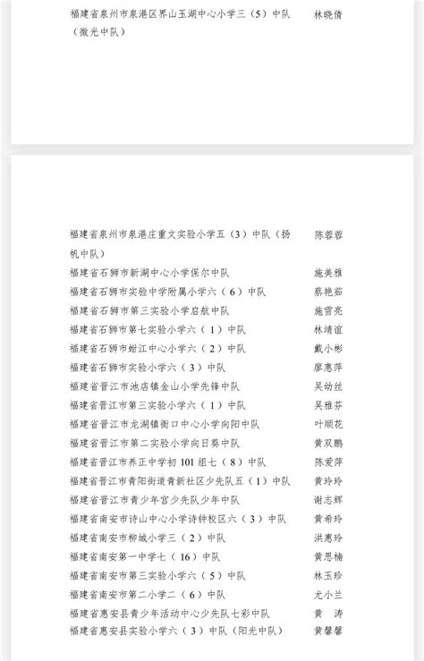 祝贺福建261个少先队中队喜获全国红领巾中队称号 掌上福州