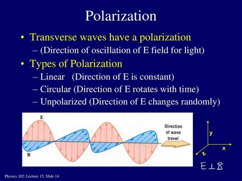 Electromagnetic Waves And Polarization Ppt Download