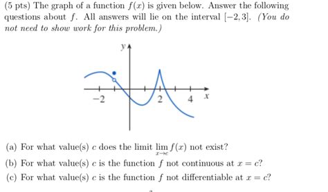 solved 5 pts the graph of a function f x is given below
