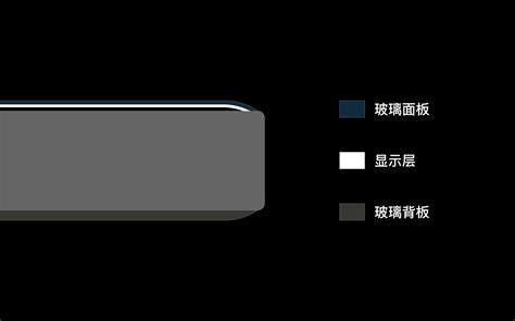小米 14 Pro 的全等深微曲屏和 Iphone 11 代以前的 25d 屏有什么区别？ 知乎