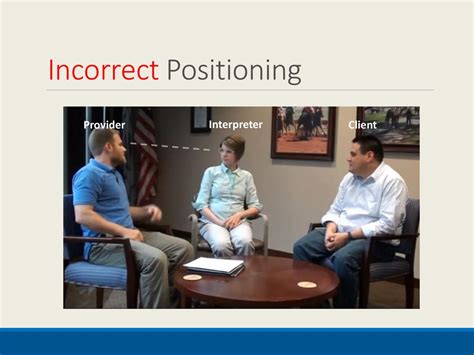 Irc Americorps Mid Year Training Ppt Download
