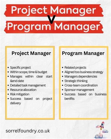 The Difference Between Project Managers And Program Managers 2 Critical