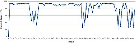 Figure 1 From Hierarchical Decision Making Scheme For Dynamic Assurance Of Mobile Video Fluency