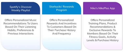 Songleng Sem On Linkedin Businesssalesanalyst Targetedmarketing Marketingcampaigns