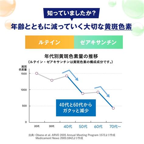 えんきん 180日分 サプリメント サプリ ルテイン アスタキサンチン アイケア 目のサプリ ファンケル 公式 Fancl 5391 06