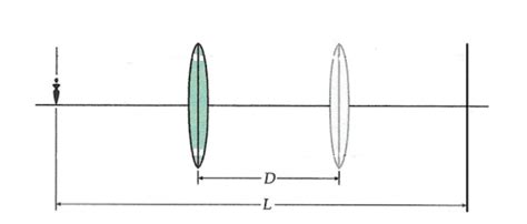 Solved In Order To Determine The Focal Length F Of A Chegg Com