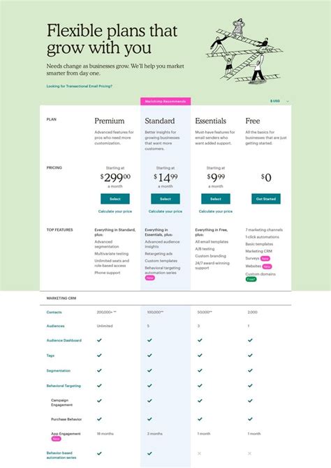 pricing page layout with faq ui ux patterns artofit