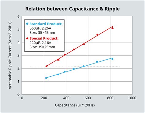 Rubycon Three New Developments For E Caps