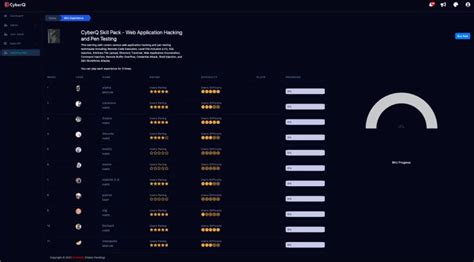 Cyberq Web Application Hacking Penetration Testing Ec Council